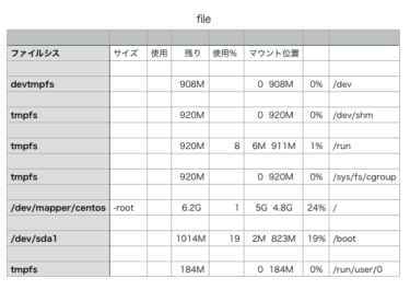 【Python】CSVとエクセル（xlsx）の変換プログラム | インフラエンジニアの技術LOG